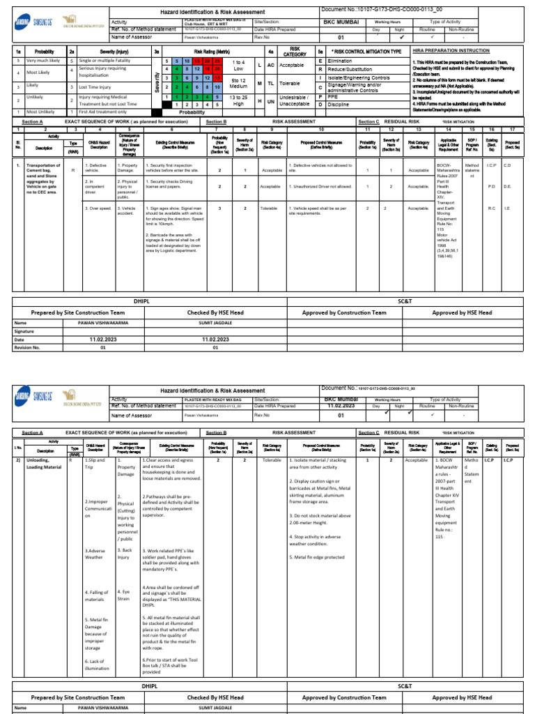 HIRA - Plaster | PDF | Risk | Risk Assessment