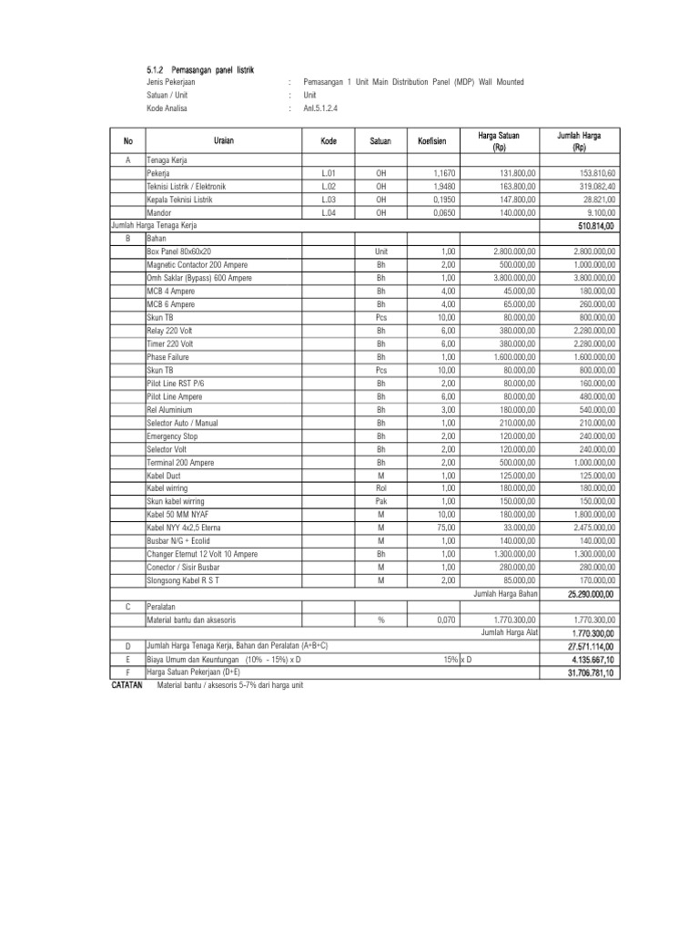 Pemasangan 1 Unit Main Distribution Panel (MDP) Wall Mounted | PDF