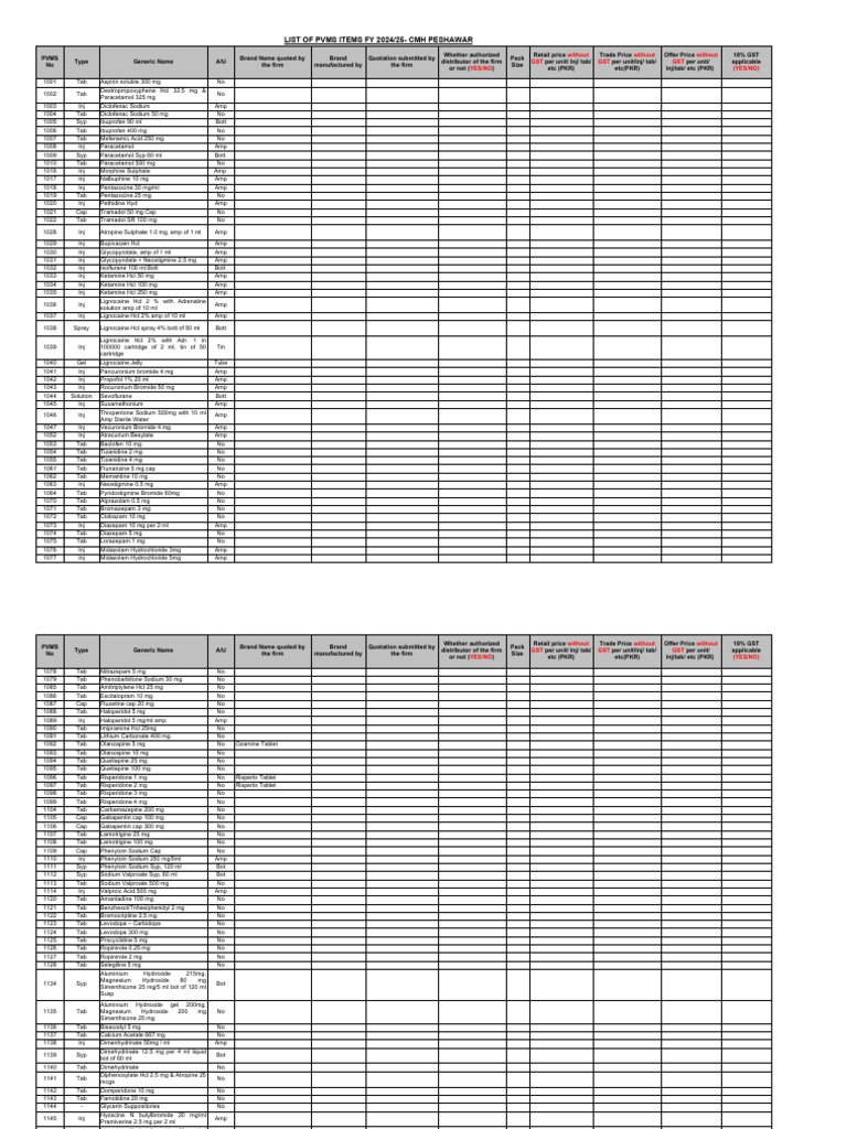 CMH Peshawar PVMS Items List 2024/25 | PDF | Magnesium | Topical Medication