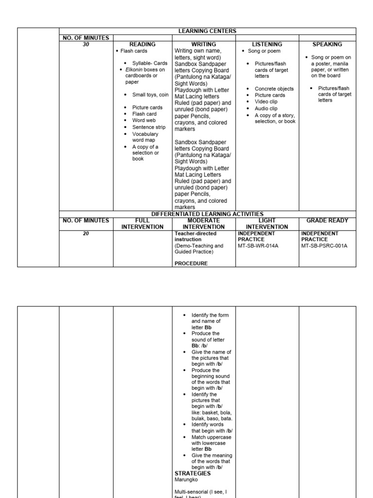 SB-Literacy Remedial - Intervention Plan - Sample | PDF | Applied ...