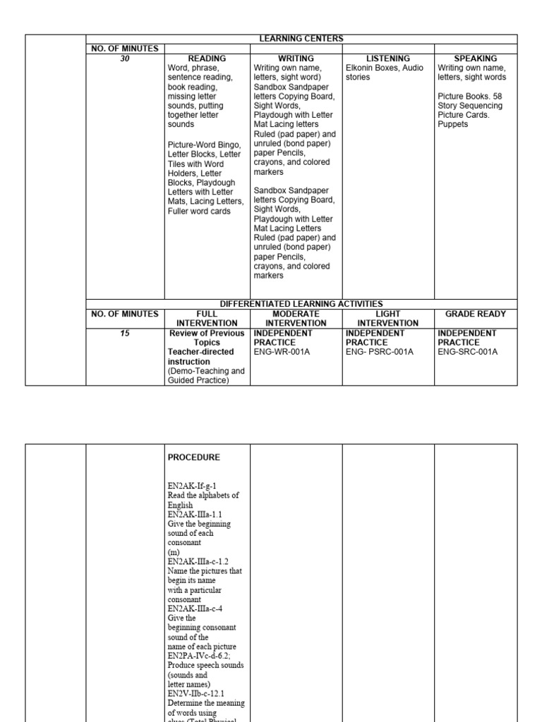 ENG-LRP PLAN - Sample | PDF | Vocabulary | Learning
