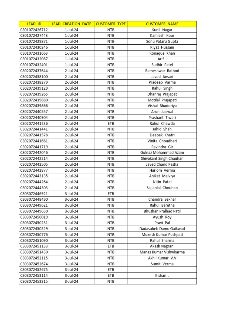 Au Bank Jul 24 Final Mis | PDF