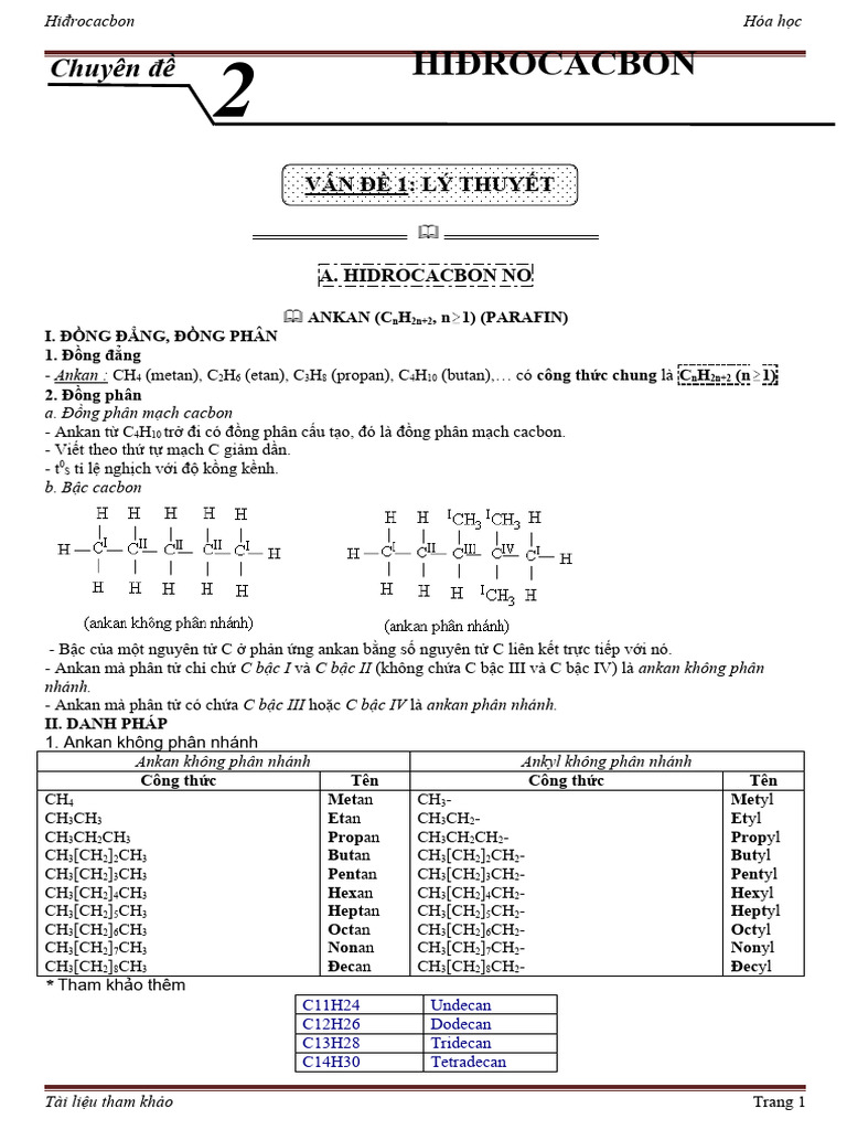 Tong Hop Ly Thuyet Chuyen de Hidrocacbon | PDF