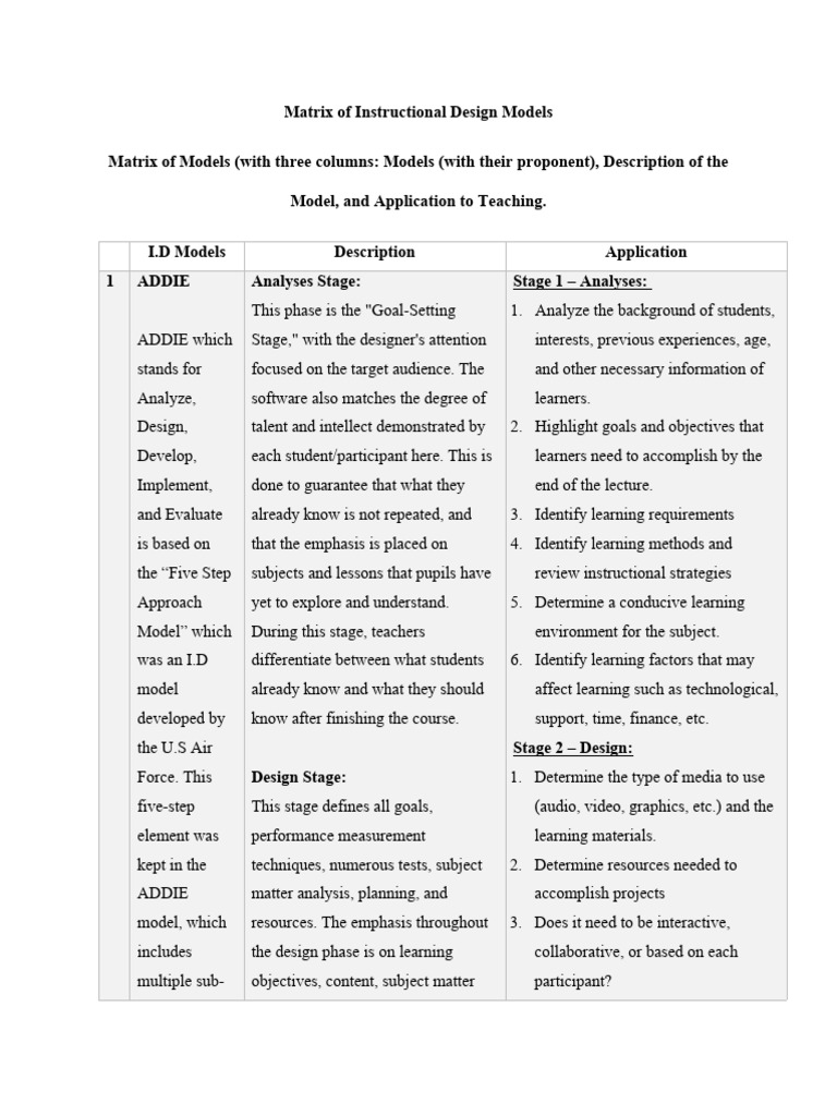 Matrix of Instructional Design Models | PDF | Instructional Design ...