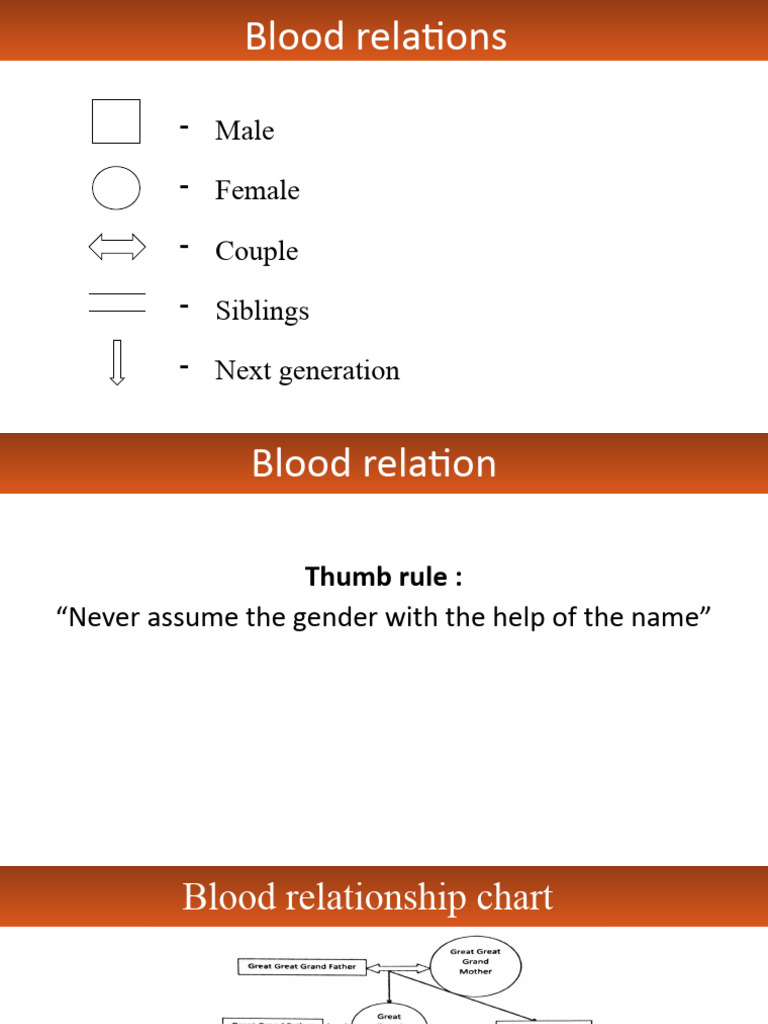 Blood Relation Chart and Analysis | PDF | Social Science | Religion ...