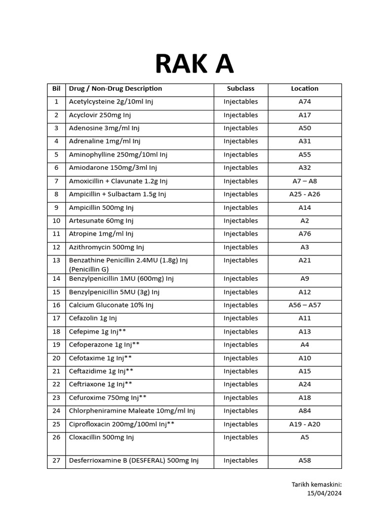 Rak A | PDF | Antibiotics | World Health Organization