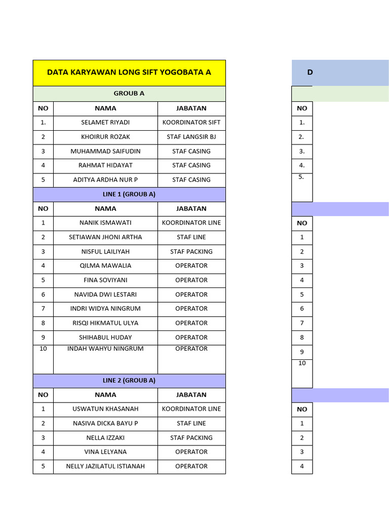 Data Karyawan Yogobata New | PDF