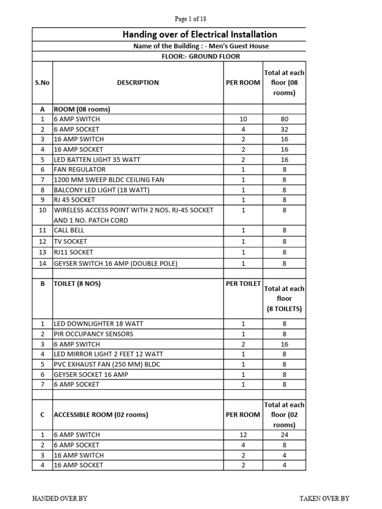 MGH Inventory | PDF | Elevator | Equipment