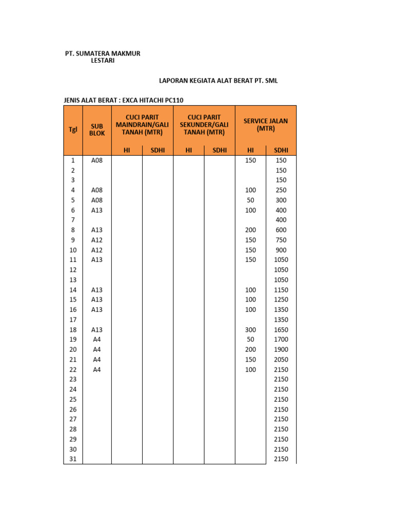 Laporan Harian Alat Berat Pt. SML | PDF
