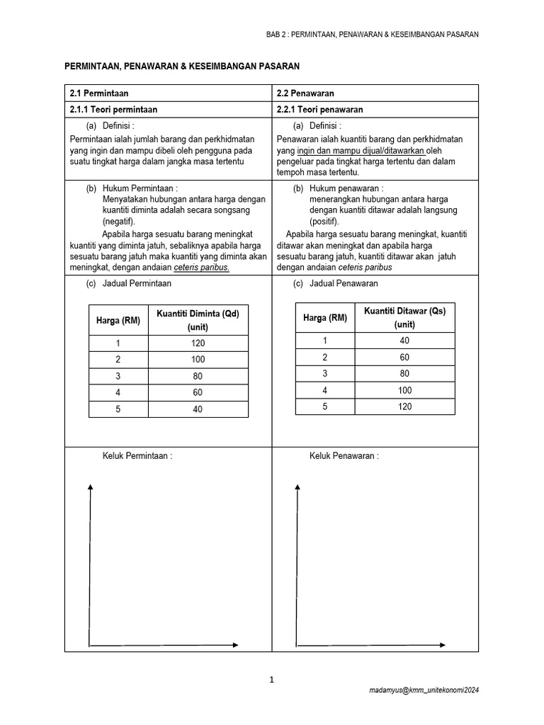 Topik 2 Permintaan, Penawaran & Keseimbangan Pasaran | PDF