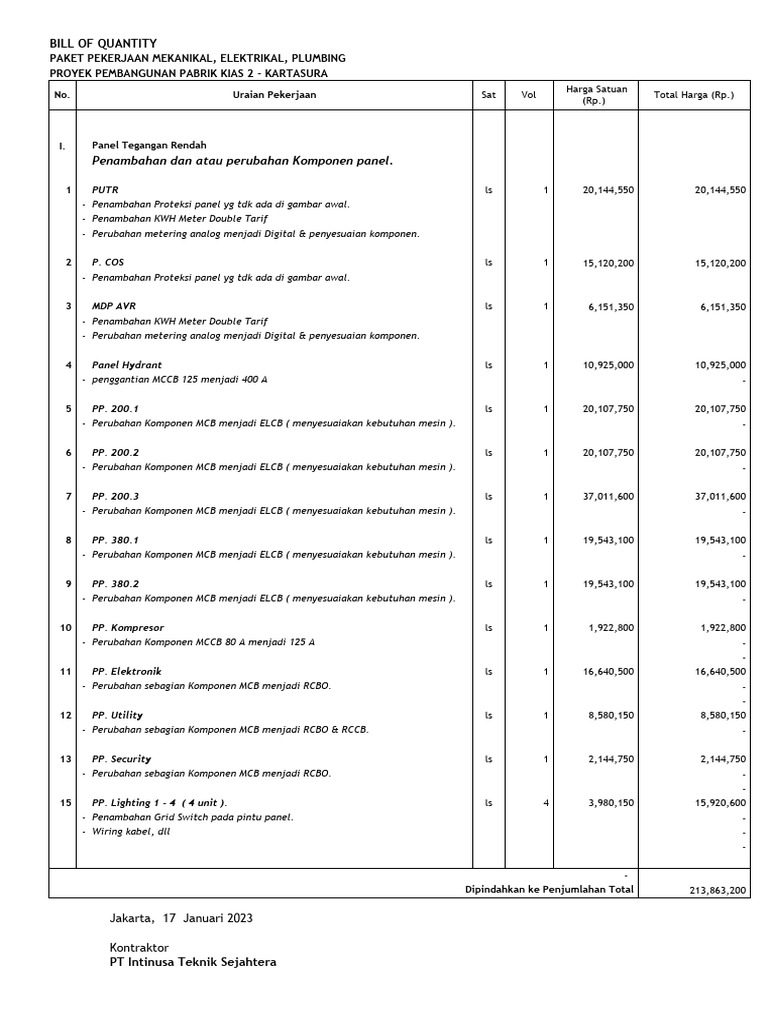 Breakdown Komponen Panel | PDF | Fuse (Electrical) | Electrical Wiring