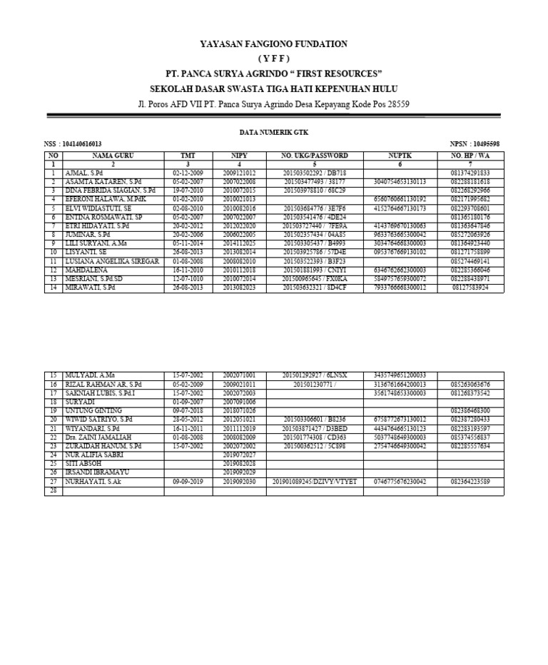 Data Numerik GTK | PDF