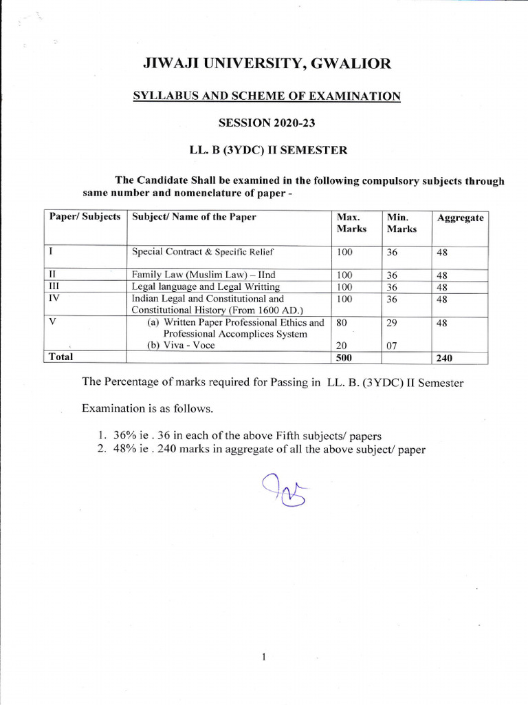 LLB Syllabus | PDF | Justice | Crime & Violence