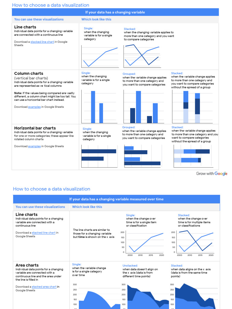 How To Choose A Data Visualization | PDF | Chart | Pie Chart