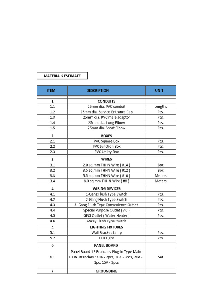 Project 101 | PDF | Home & Garden | Science & Mathematics