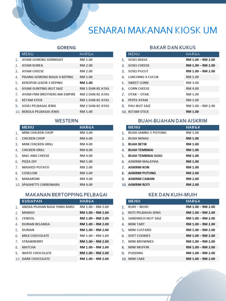Senarai Makanan Dan Minuman | PDF