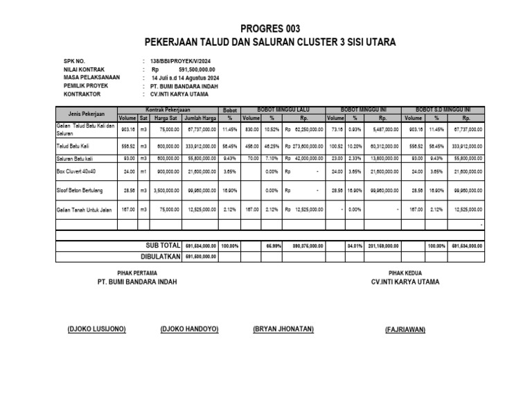Bobot Upah Turap SPK 138 1005 | PDF