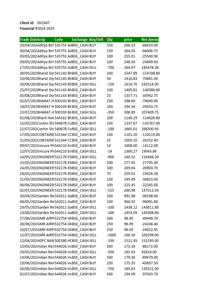 Trade Log Report | PDF