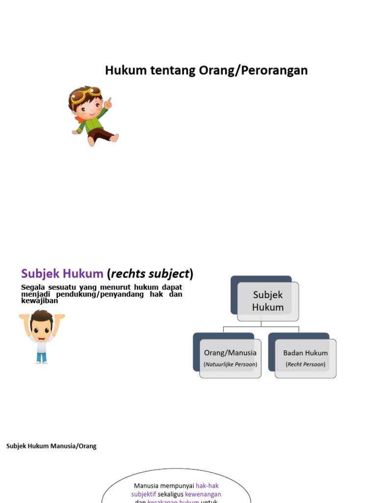 Hukum Subjek Hukum: Orang dan Badan Hukum | PDF