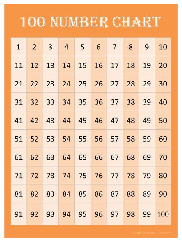 100 NUMBER CHART 1 | PDF