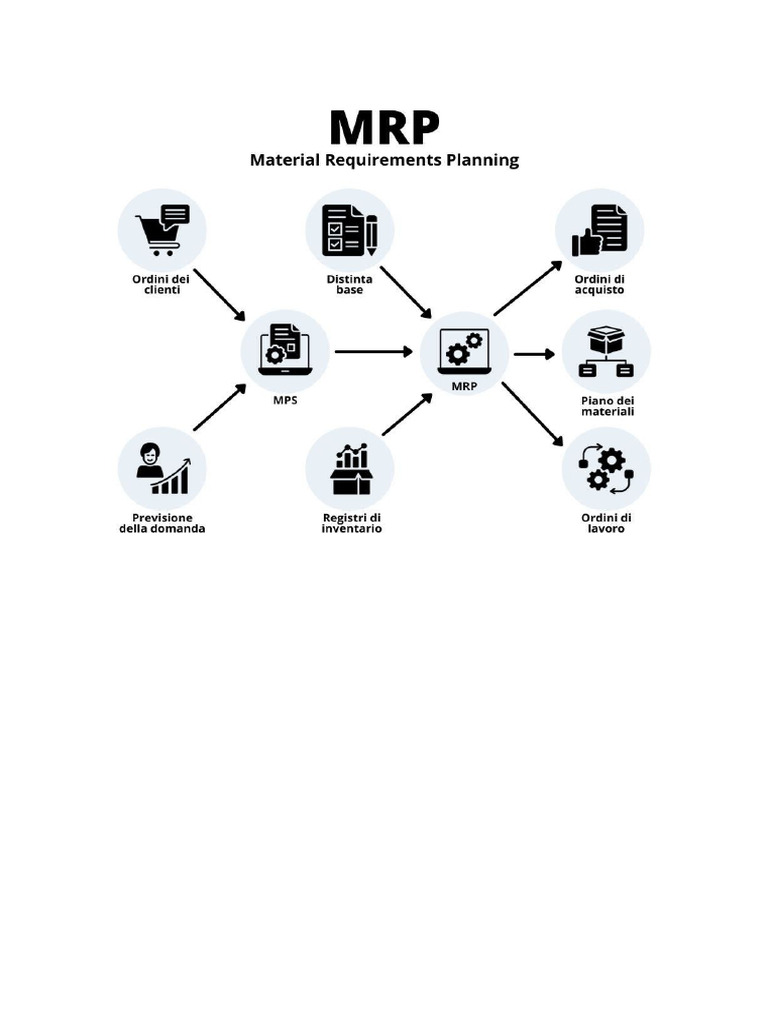 MRP | PDF