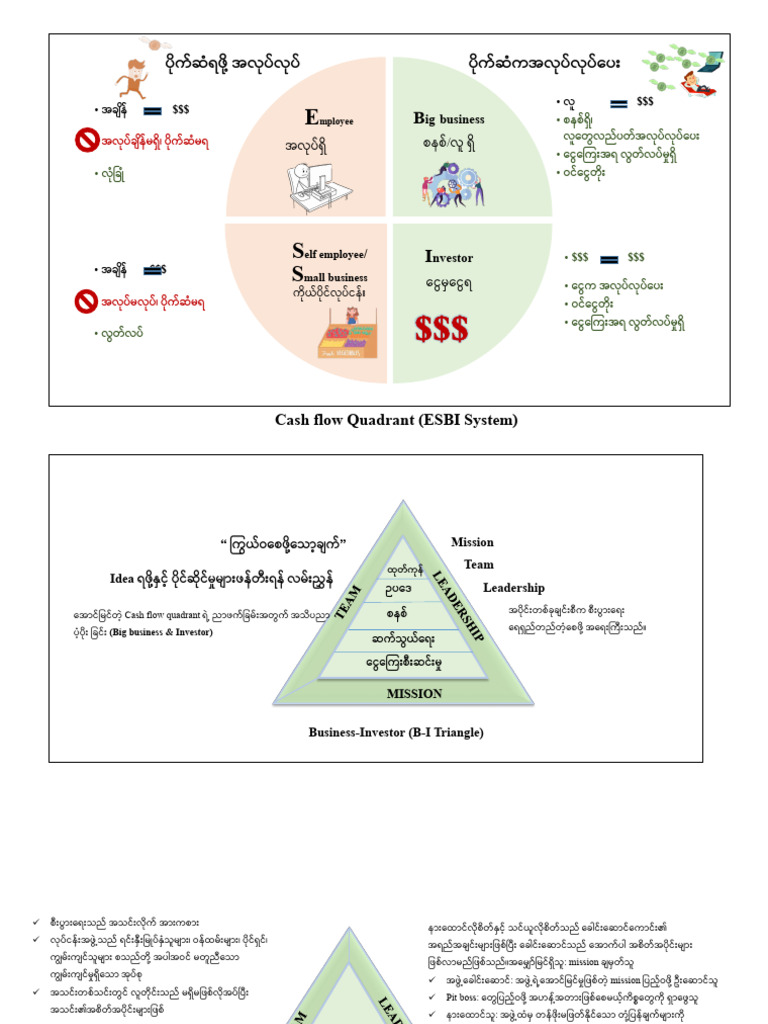 ESBI System and B-I Triangle-Translation | PDF