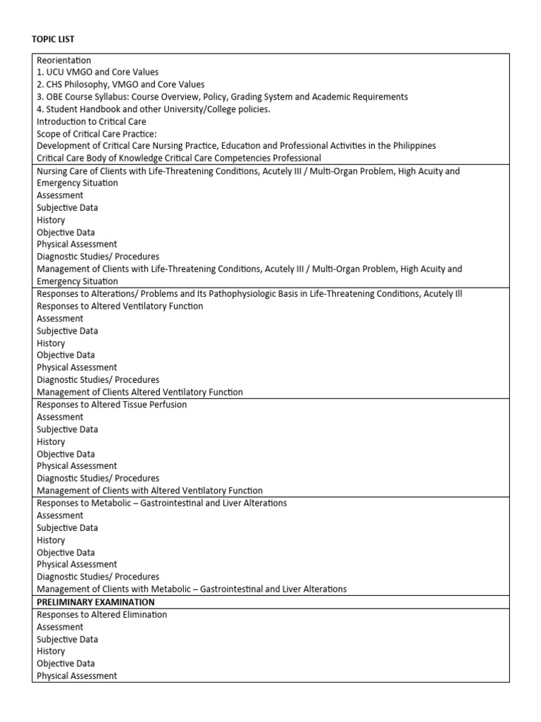 TOPIC-LIST-NCM-118 | PDF | Intensive Care Medicine | Nursing