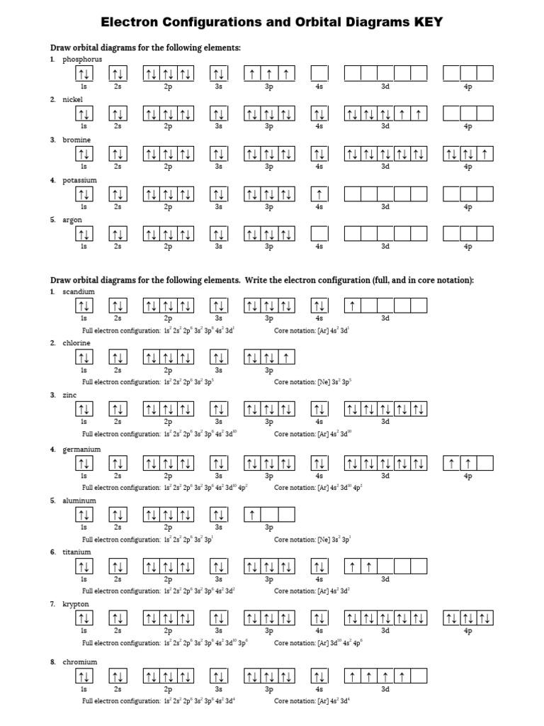 Electron Configurations and Orbital Diagrams Key | PDF | Electron ...