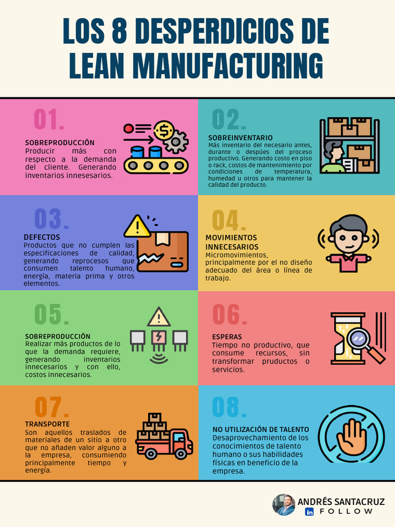 8 Desperdicios | PDF