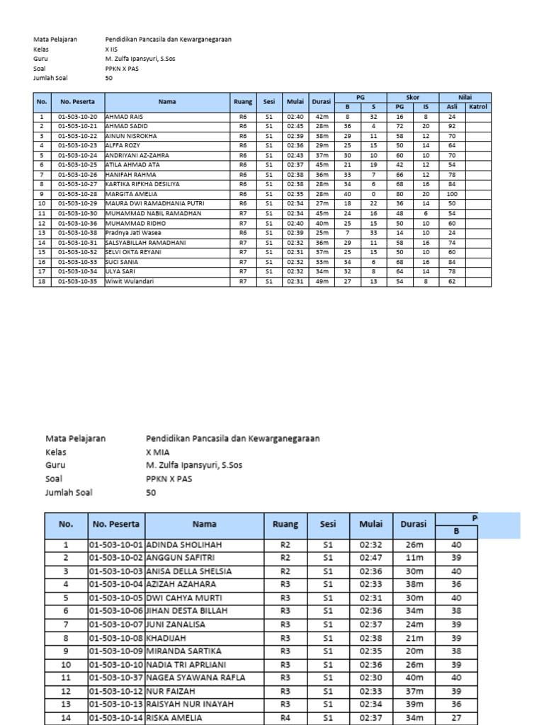 PPKN Kelas X-XI Soal dan Nilai | PDF