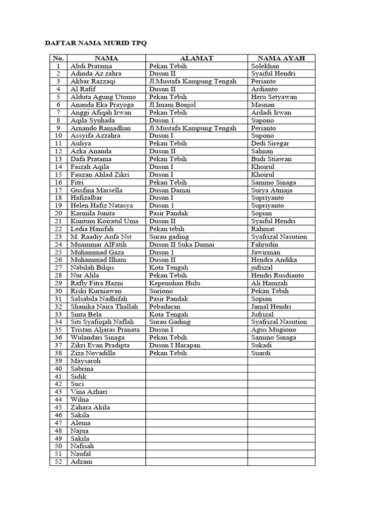 Daftar Nama Murid TPQ | PDF