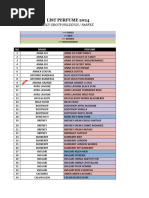 Economic Parfemi - Lista | PDF | Fashion Design | Perfume