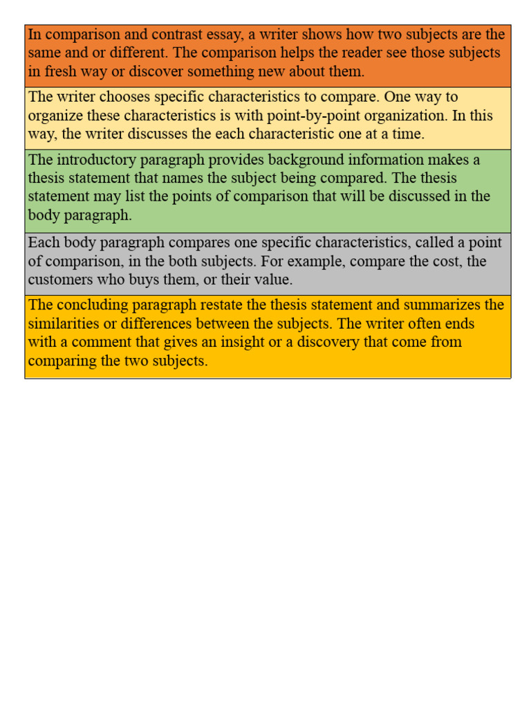 In Comparison and Contrast Essay | PDF | Career & Growth