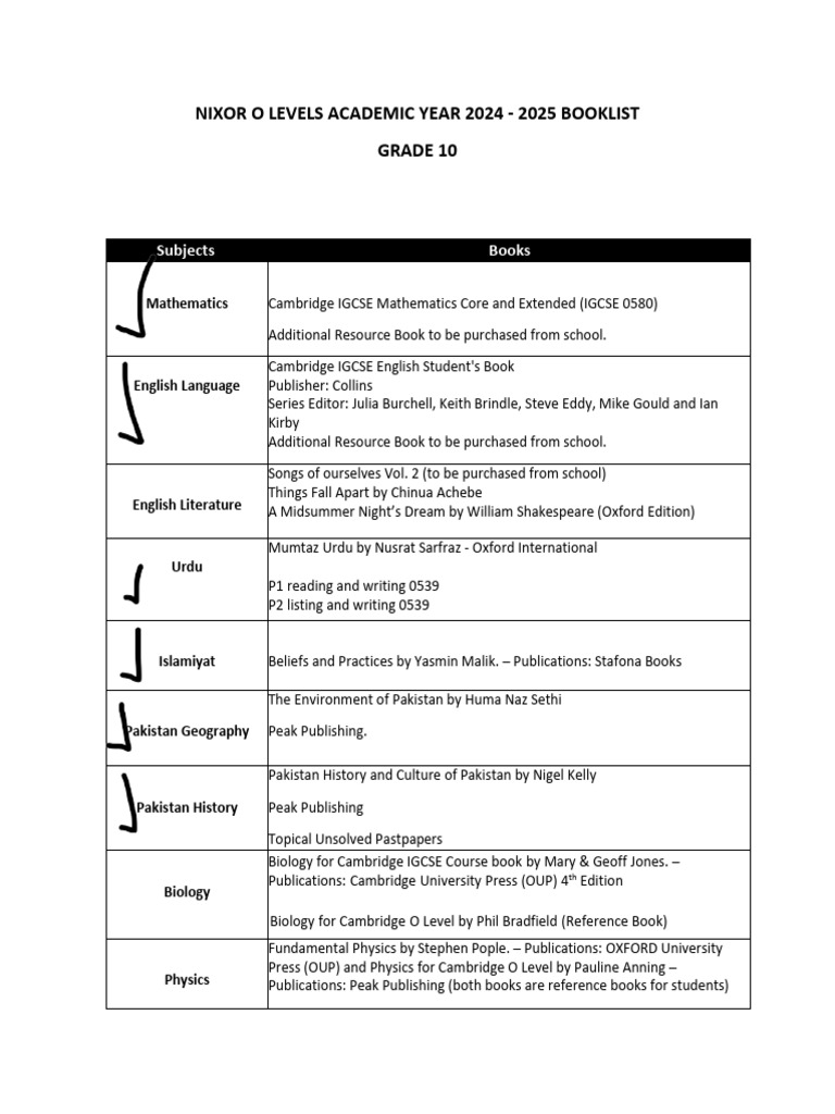 Grade 10 Booklist 2024-2025 | PDF | Science