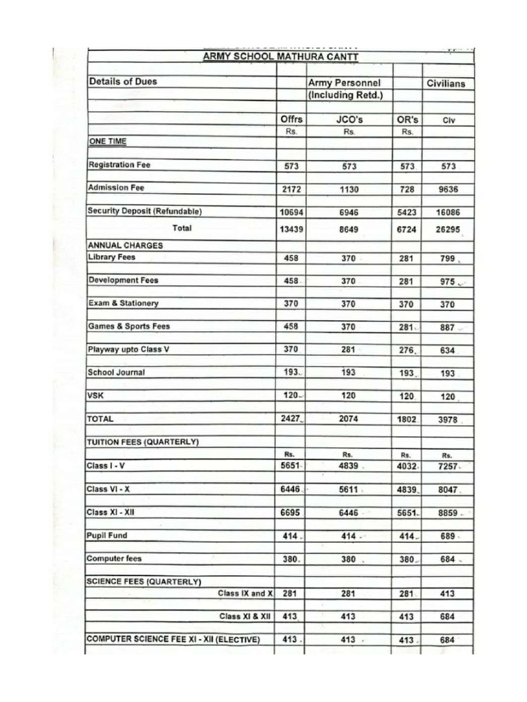 Fee Structure | PDF