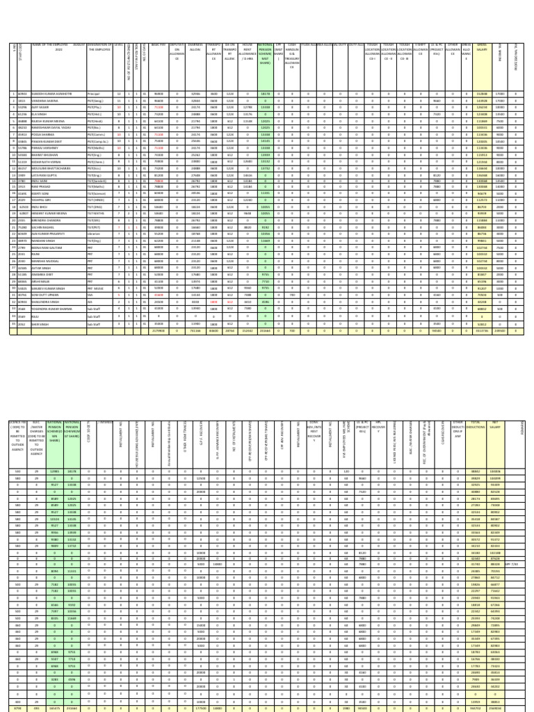 Pay Bill August 2022 | PDF | Microeconomics | Government Finances