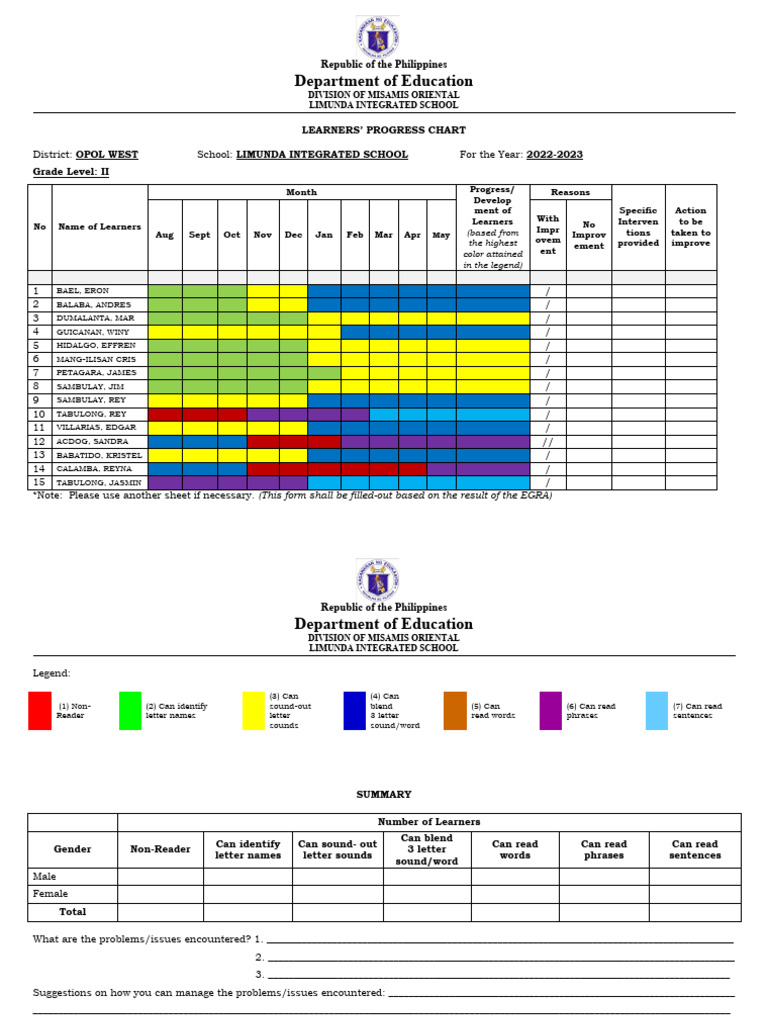 READING CHART GRADE2 | PDF