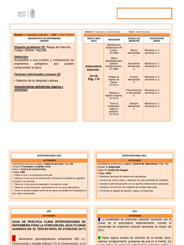 Riesgo de Infección | PDF | Herida | Enfermedades y trastornos