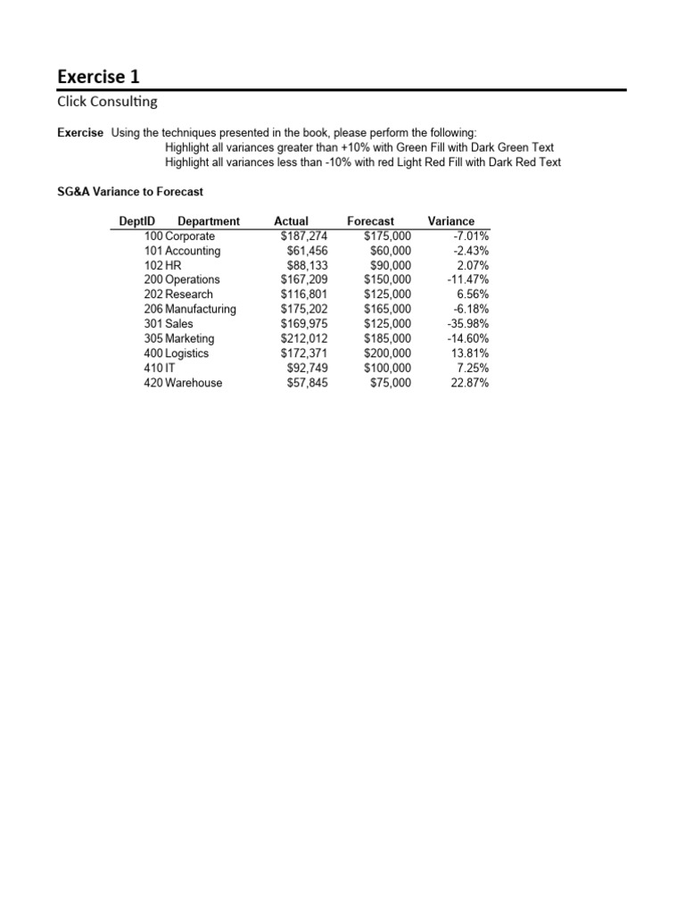 Conditional Formatting Exercise One | PDF | Room | Sink