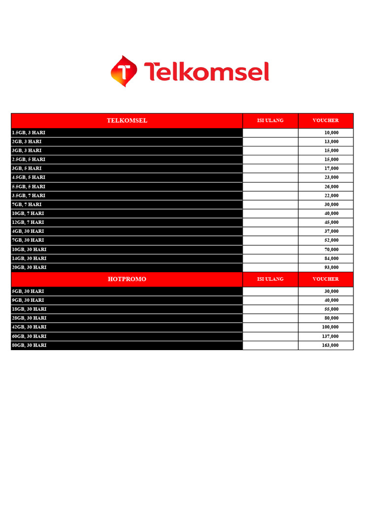 Tabel Harga Jual All Operator | PDF