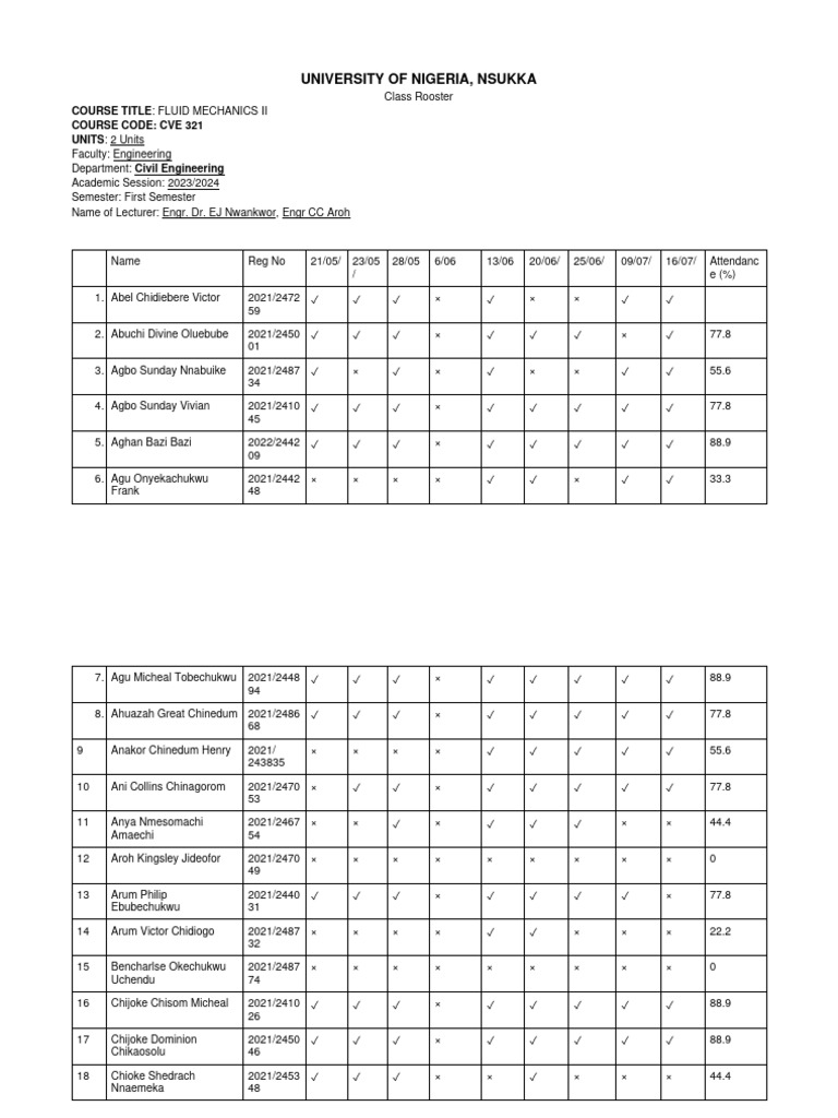 CVE 321 Attendance Sheet | PDF