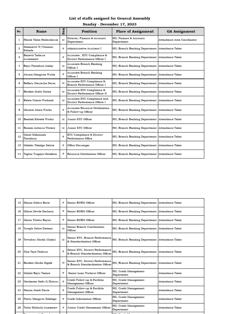 Staff Assignment For General Assembly - Final | PDF | Internal Audit ...