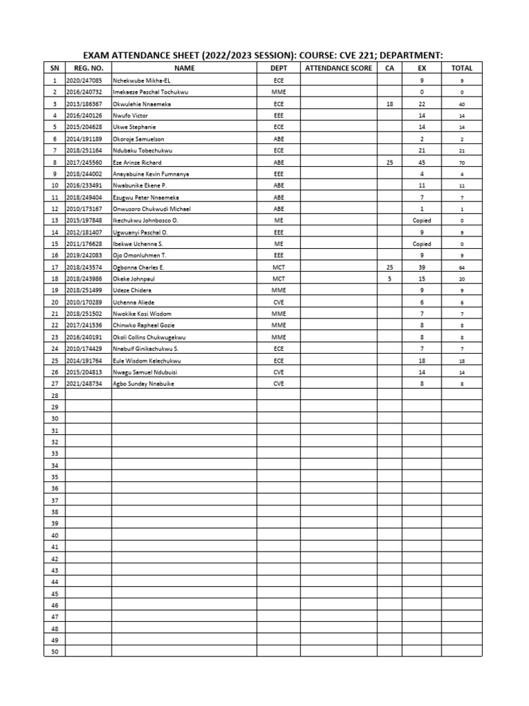 No CA, No Attandance CVE 221 Result | PDF
