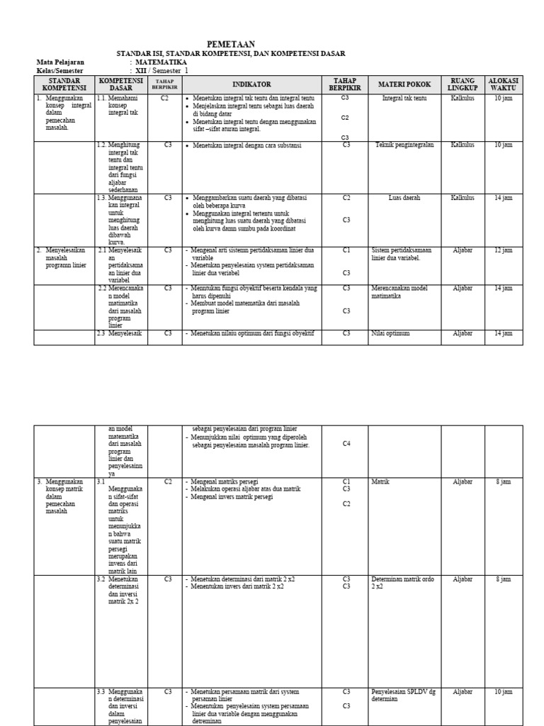 PEMETAAN SK-KD Matematika-1 | PDF | Sains & Matematika