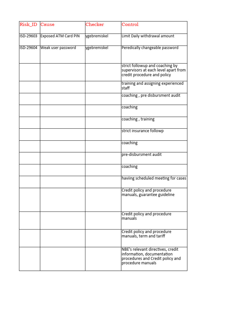 RR-report-Tamp-updated-.2023-24 Format | PDF | Computer Security | Security