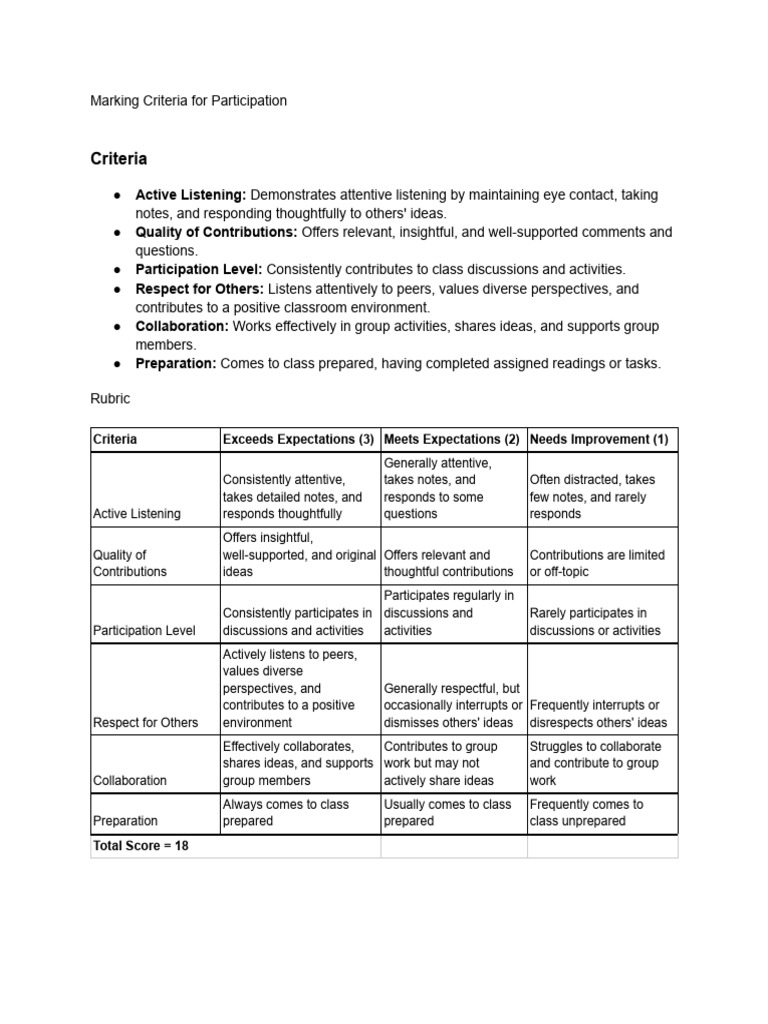 Marking Criteria For Participation | PDF | Cognition | Learning