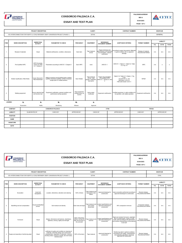 Inspection and Test Plan Rev 0 (Phase 1) | PDF | Concrete | Pipe (Fluid ...