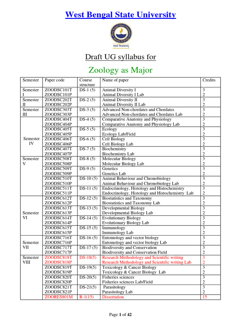 Major Zoology New Syllabus 2024 Onwards | PDF | Metabolism ...