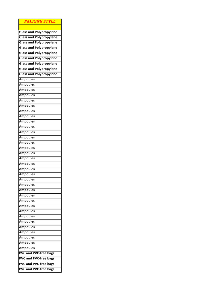 LIBYA Tender REQUIREMENTS | PDF | Intravenous Therapy | Drugs