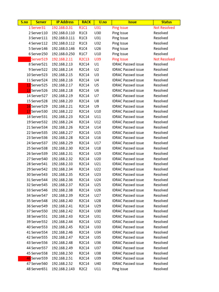 Server Issues 28 | PDF | Booting | Bios